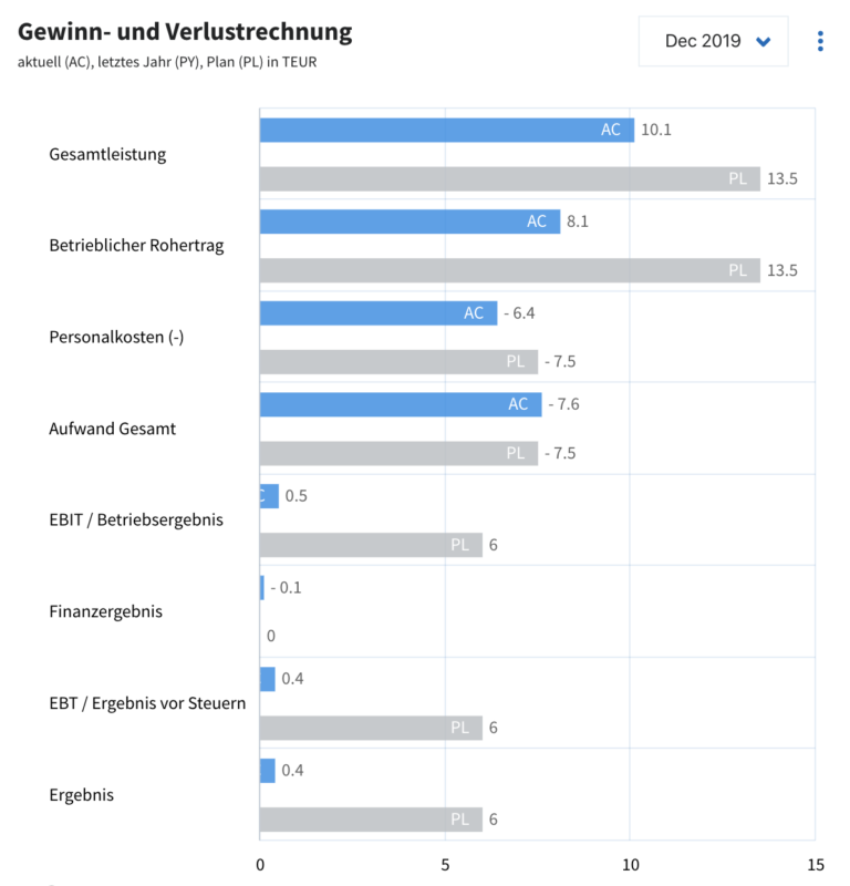Ergebnisrechnung – aconis